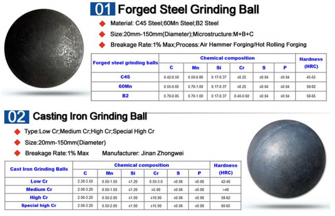 Dia 20 - 40mm Precision Steel Balls Hot Rolling Forged For Ball Mill