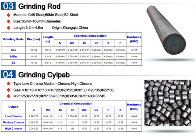 High Hardness HRC 60-68 grinding cylpebs , Mining forged grinding ball