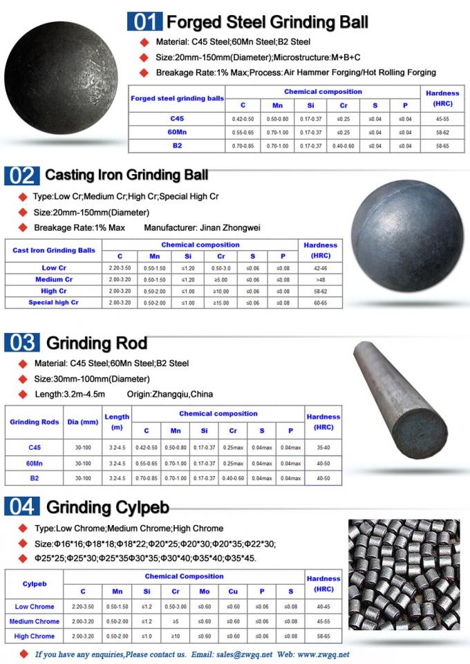 80 mm High Performance forged / Cast Grinding balls for ball mill ...