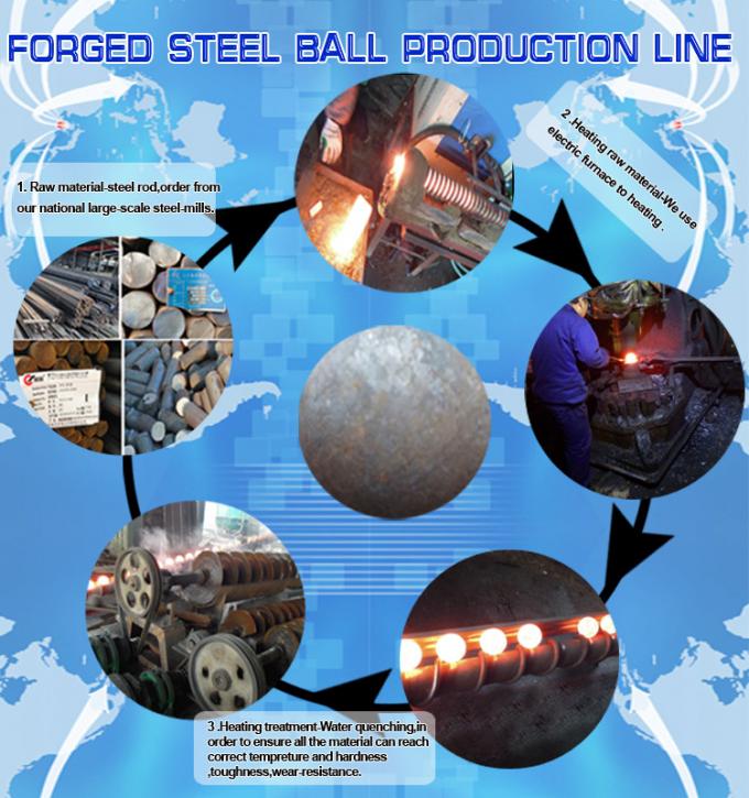 B3 steel forged ball mill balls for SAG mill , AG ball mill crusher ...