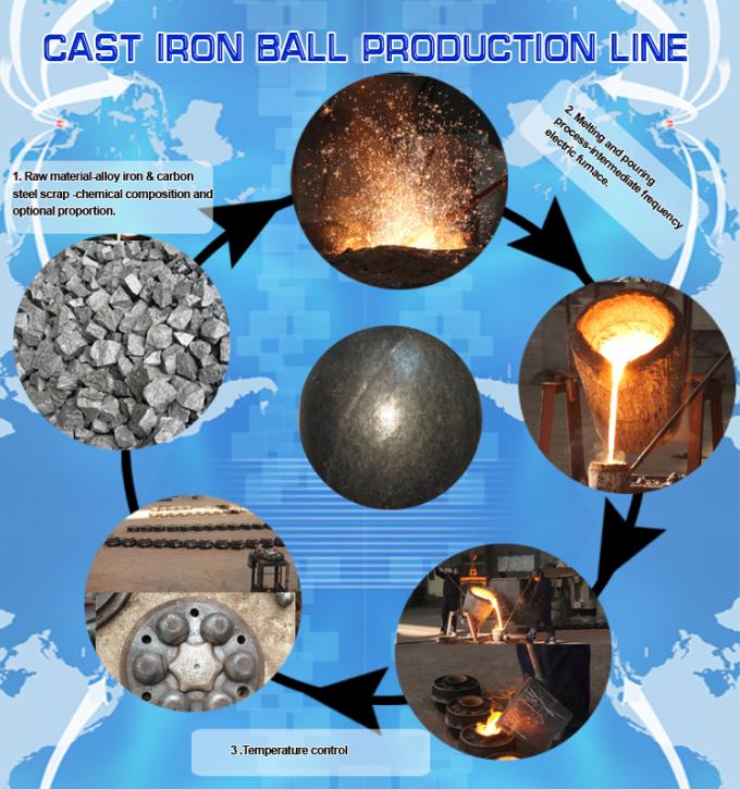 80mm high Chromium ball , High Chrome cast iron balls ,Casting Grinding ...